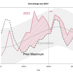 RealClimate: Frontpage