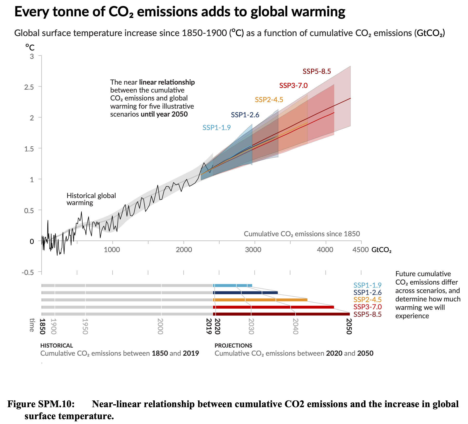RealClimate: Net Zero/Not Zero