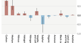 RealClimate: Frontpage