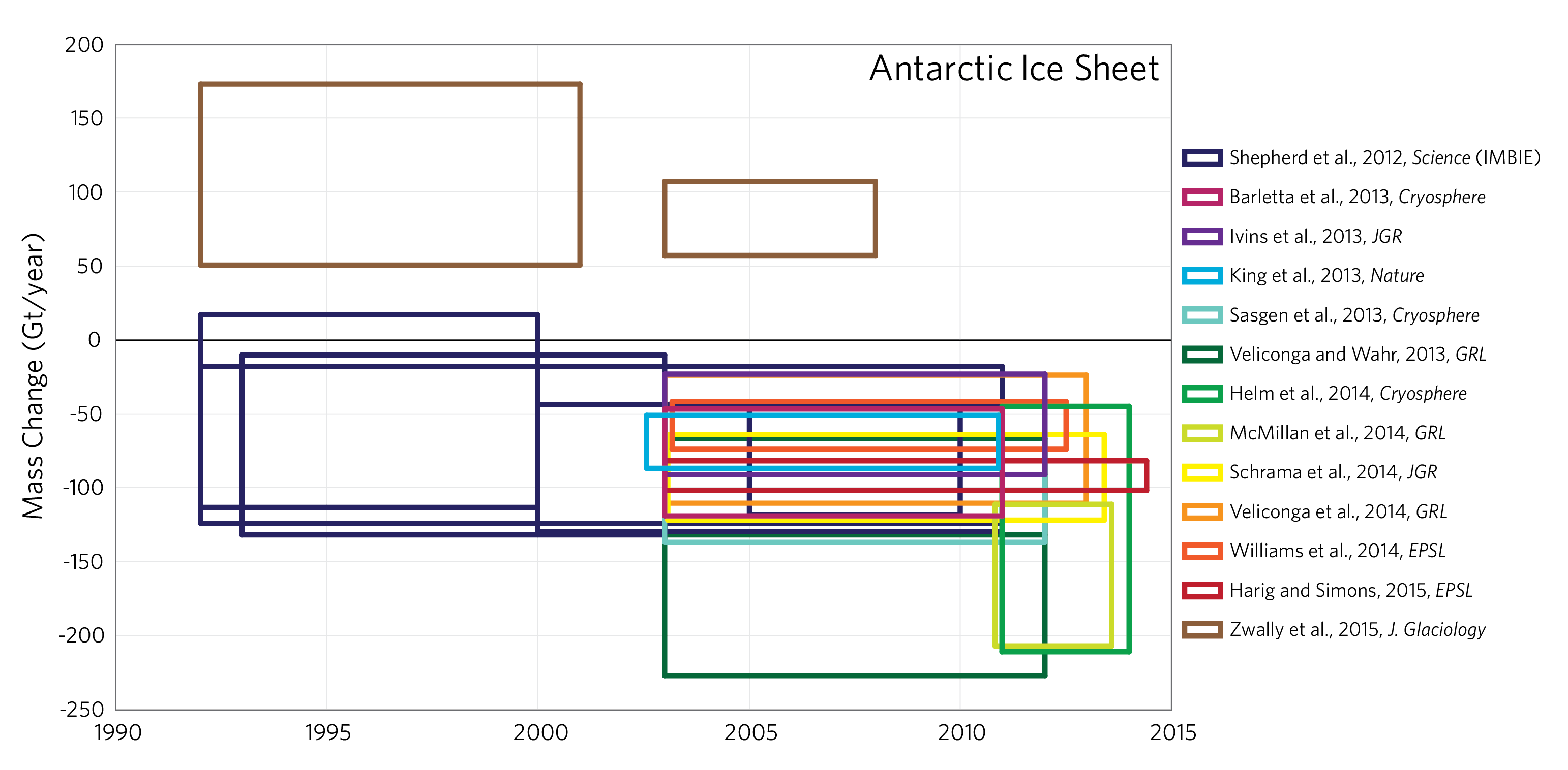 Antarctica Expert Dr. Eric Steig: “Evidence Antarctic Glacier Retreat ...