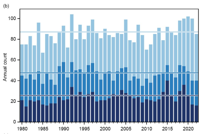 RealClimate: 2023 appears to follow an upward trend in the North ...