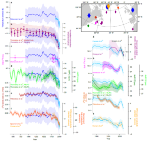RealClimate: What is happening in the Atlantic Ocean to the AMOC?