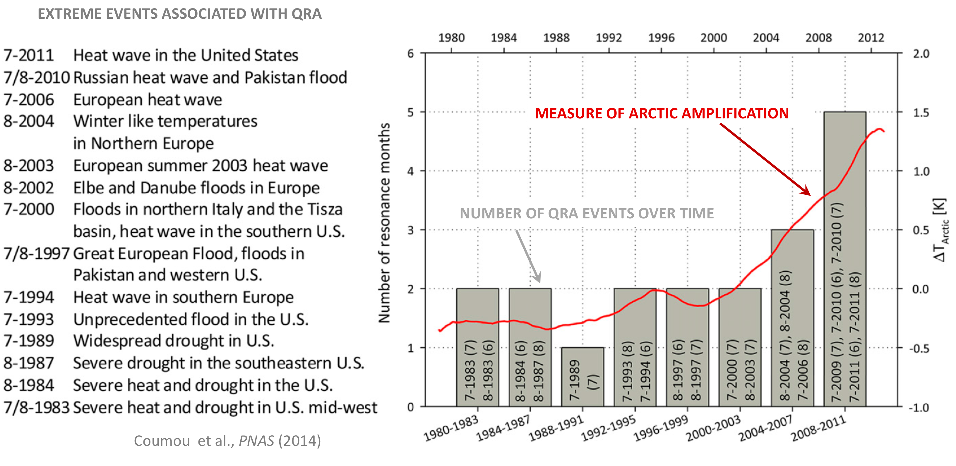 RealClimate: Climate Change and Extreme Summer Weather Events – The ...