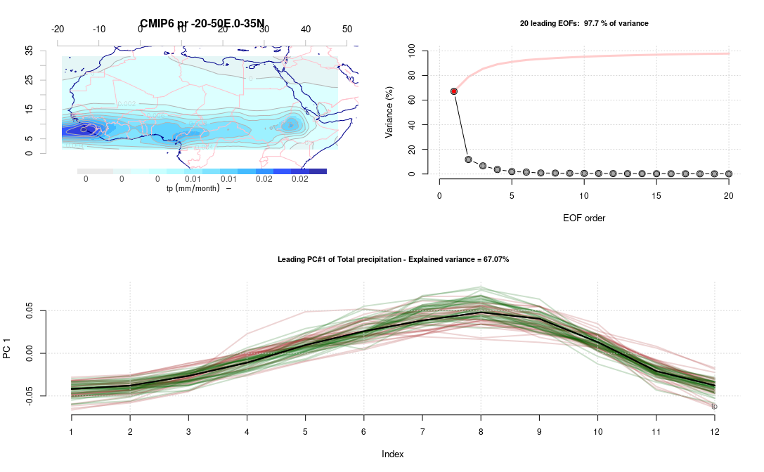 RealClimate: Evaluation of GCM simulations with a regional focus.