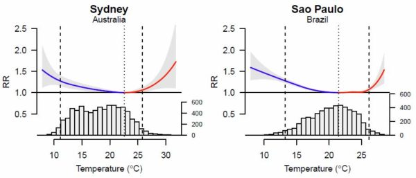 RealClimate: Will climate change bring benefits from reduced cold ...