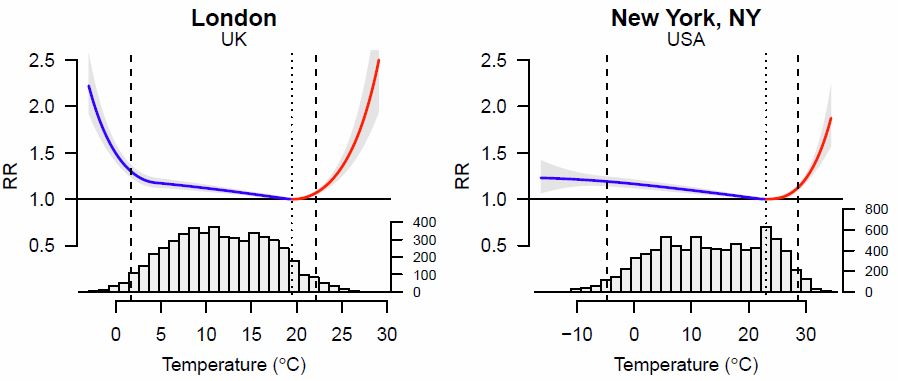 low-probability, high-impact outcomes | …and Then There's Physics