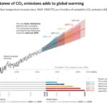 RealClimate: Frontpage