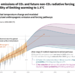 RealClimate: Frontpage