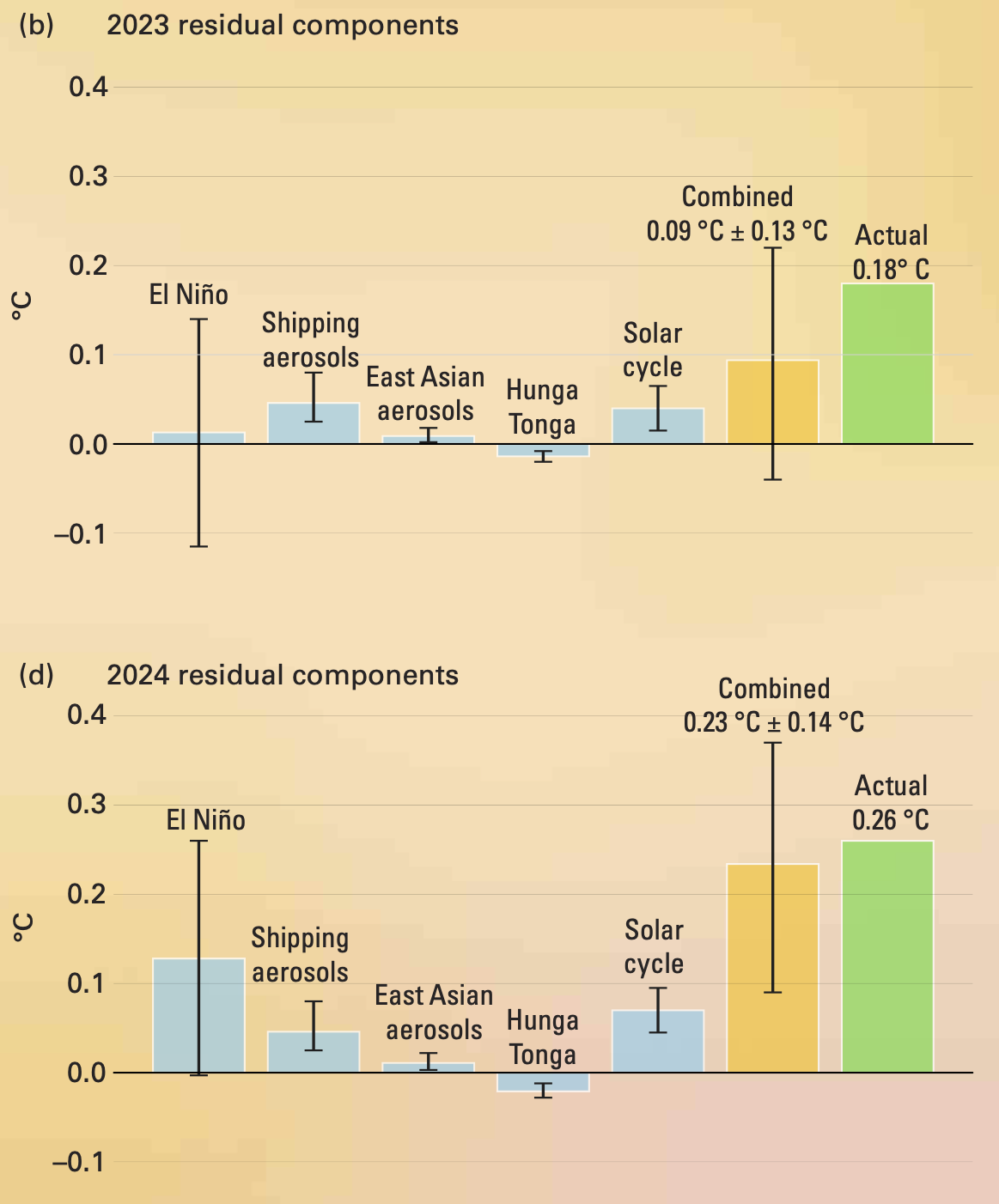 RealClimate: Climate Science