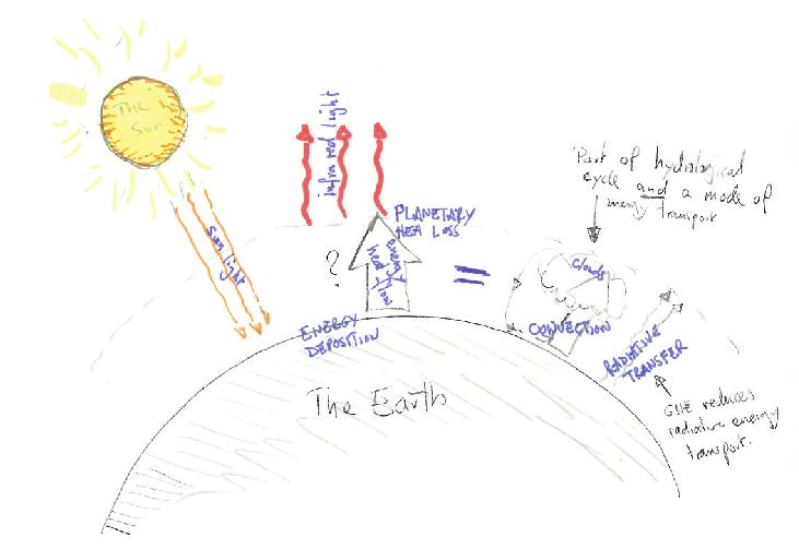 RealClimate: The Key to the Secrets of the Troposphere