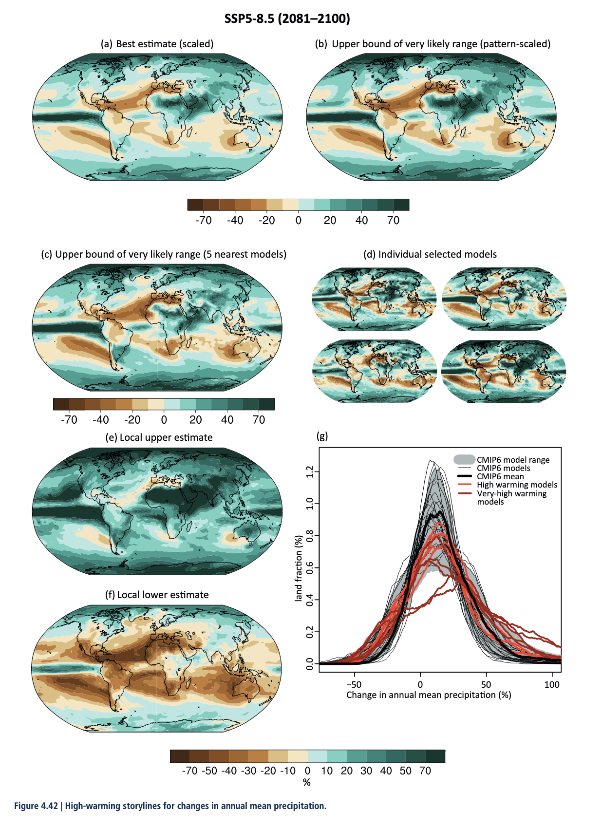 RealClimate: Overselling k-scale? Hmm