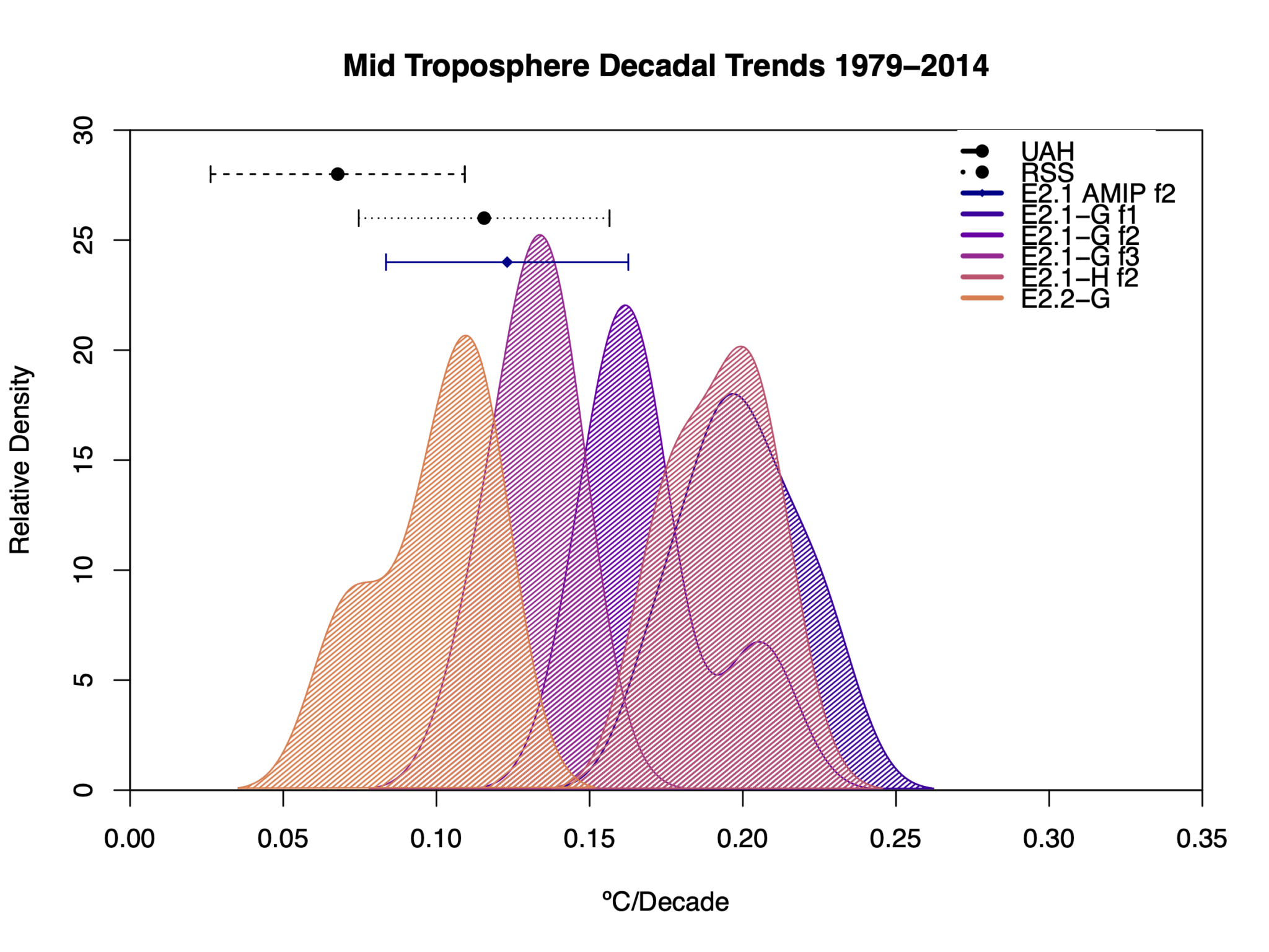 RealClimate: 2022 updates to model-observation comparisons