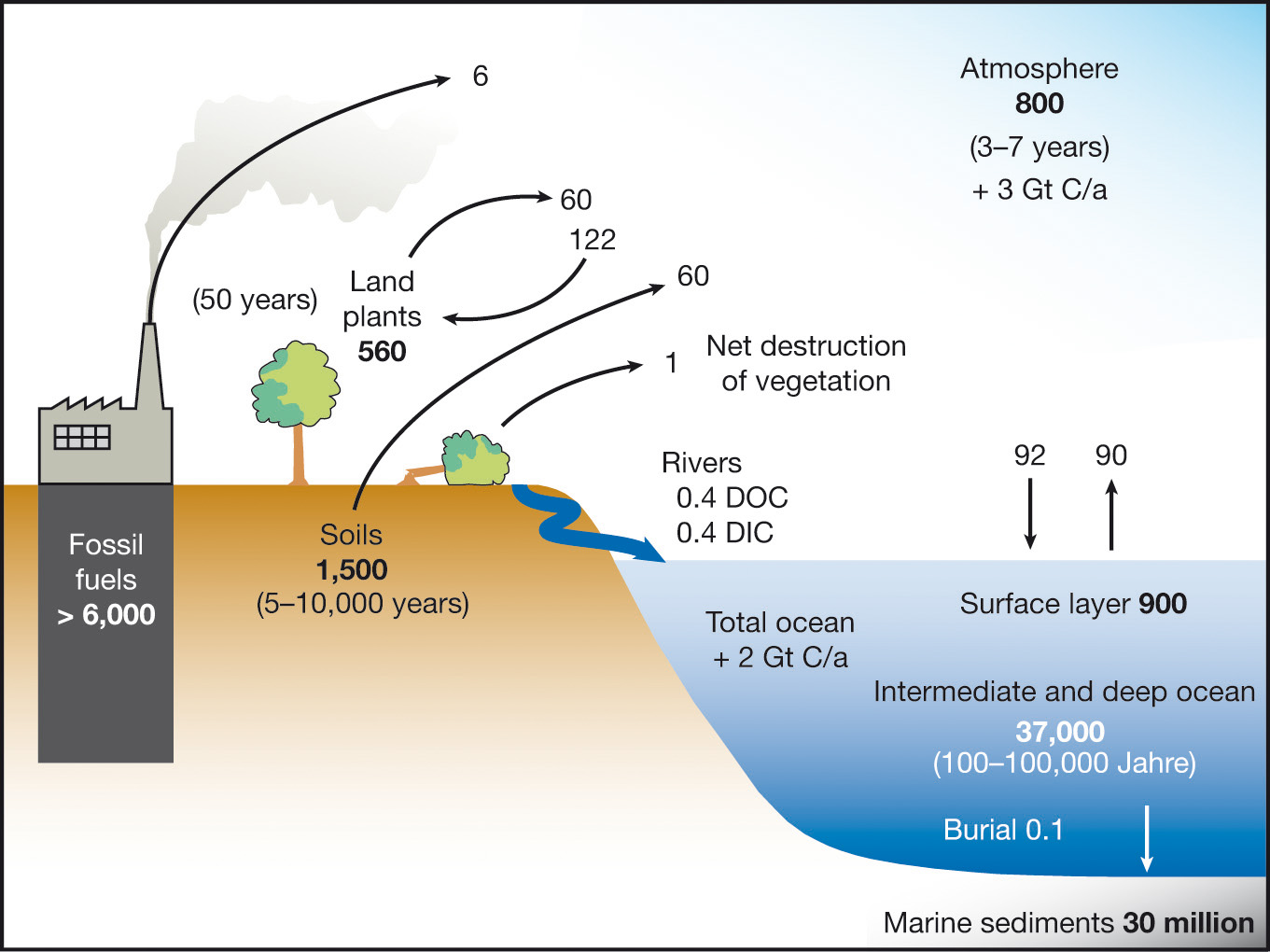 RealClimate: The global CO2 rise: the facts, Exxon and the favorite ...