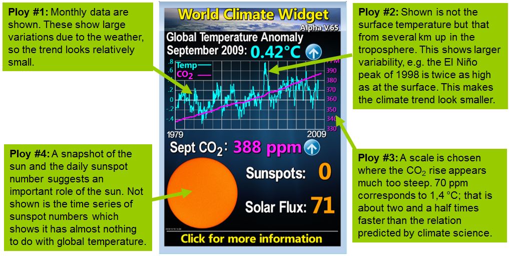 Cool Temperate Climate Graph