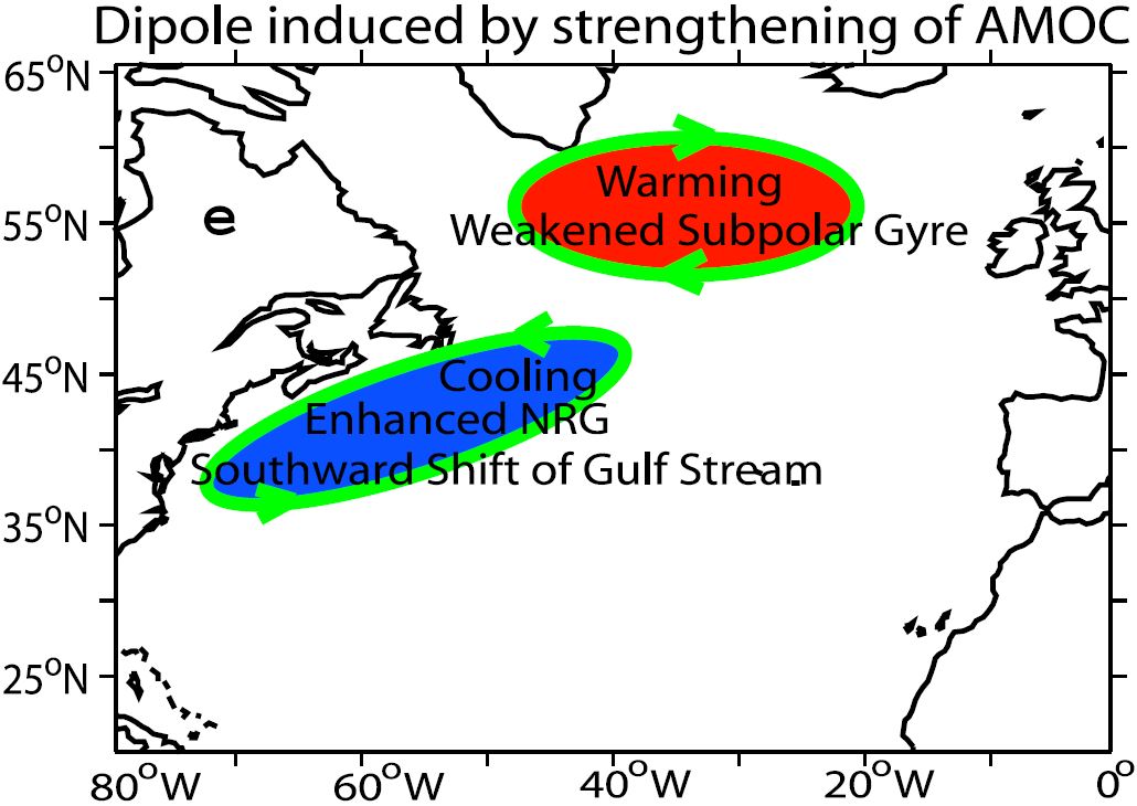 RealClimate: Blizzard Jonas and the slowdown of the Gulf Stream System