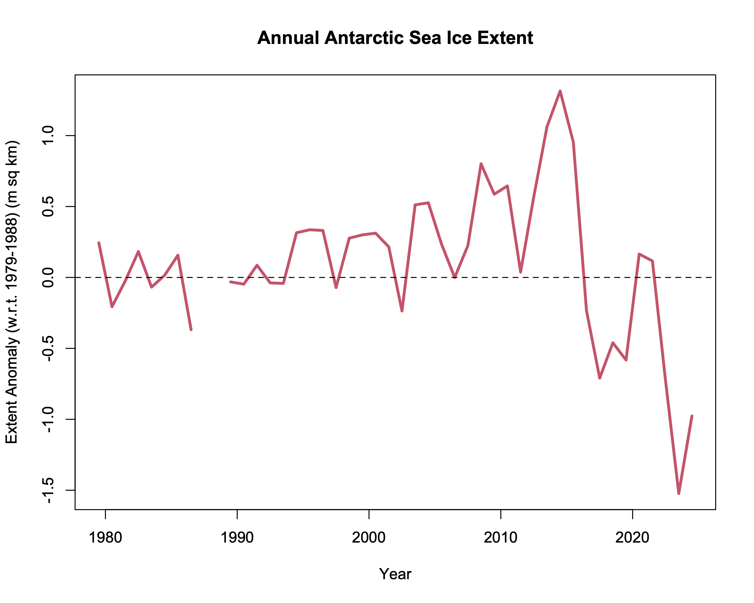 RealClimate: Ocean circulation going South? - Energy News 247
