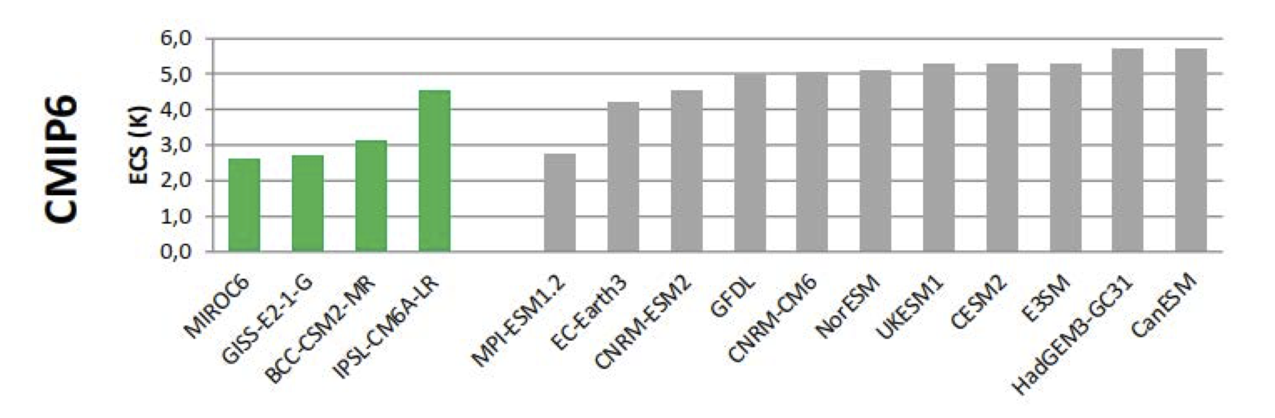 RealClimate: Sensitive But Unclassified