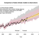RealClimate: Frontpage