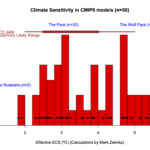 RealClimate: Frontpage