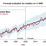 RealClimate: Frontpage