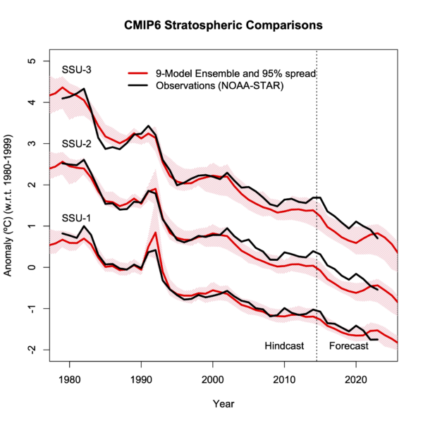 RealClimate: Not just another dot on the graph? Part II