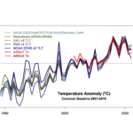 RealClimate: Frontpage