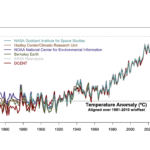 RealClimate: Frontpage