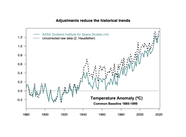 RealClimate: Surface temperature graphics