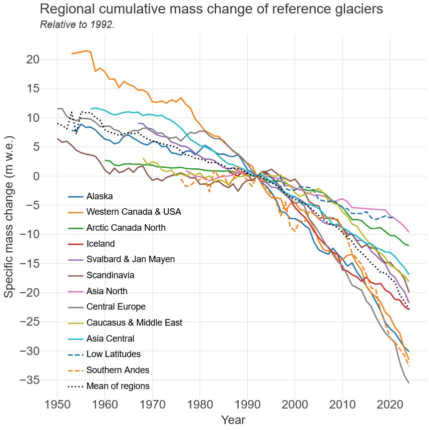 RealClimate: Climate Science