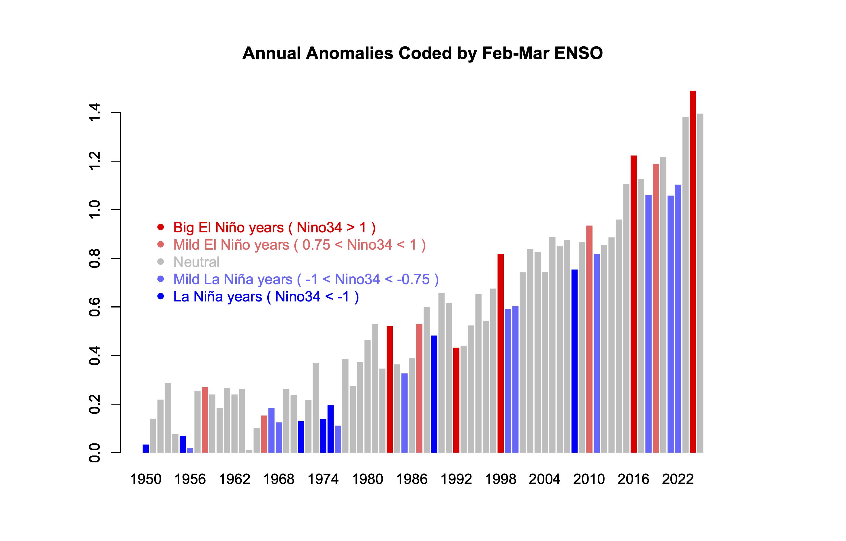 RealClimate: Surface temperature graphics