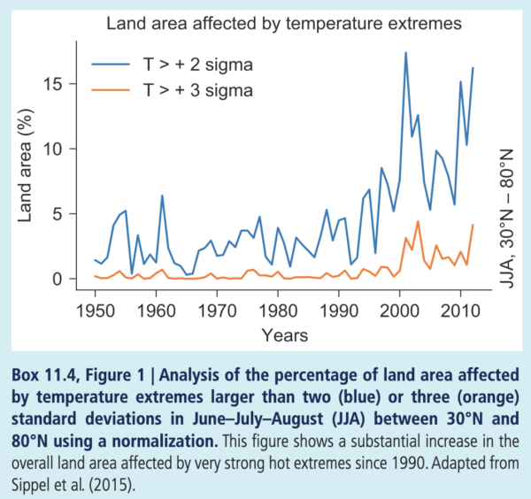 RealClimate: Watching the detections