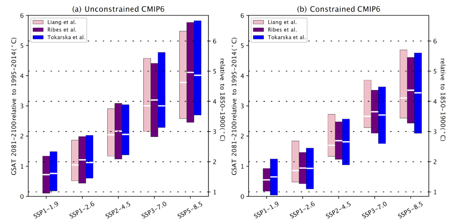 RealClimate: Making predictions with the CMIP6 ensemble
