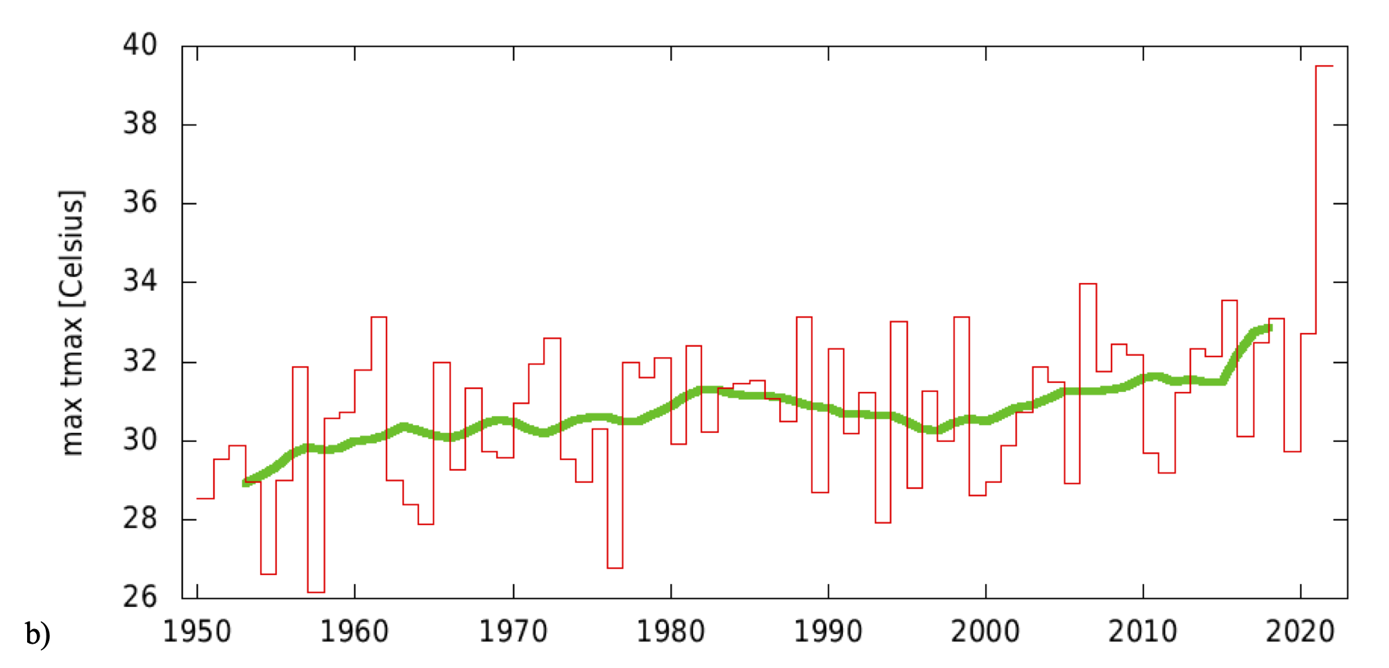 RealClimate: Rapid attribution of PNW heatwave