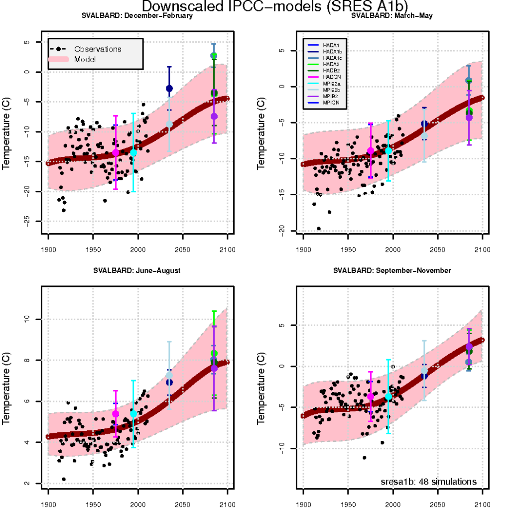 RealClimate: Should regional climate models take the blame?