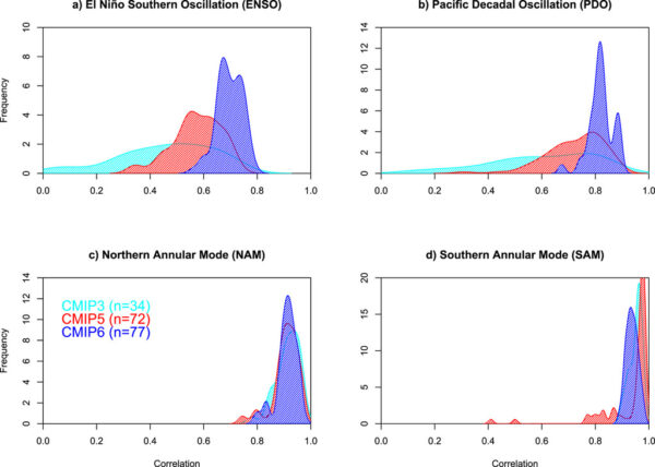 RealClimate: Mmm-k scale climate models