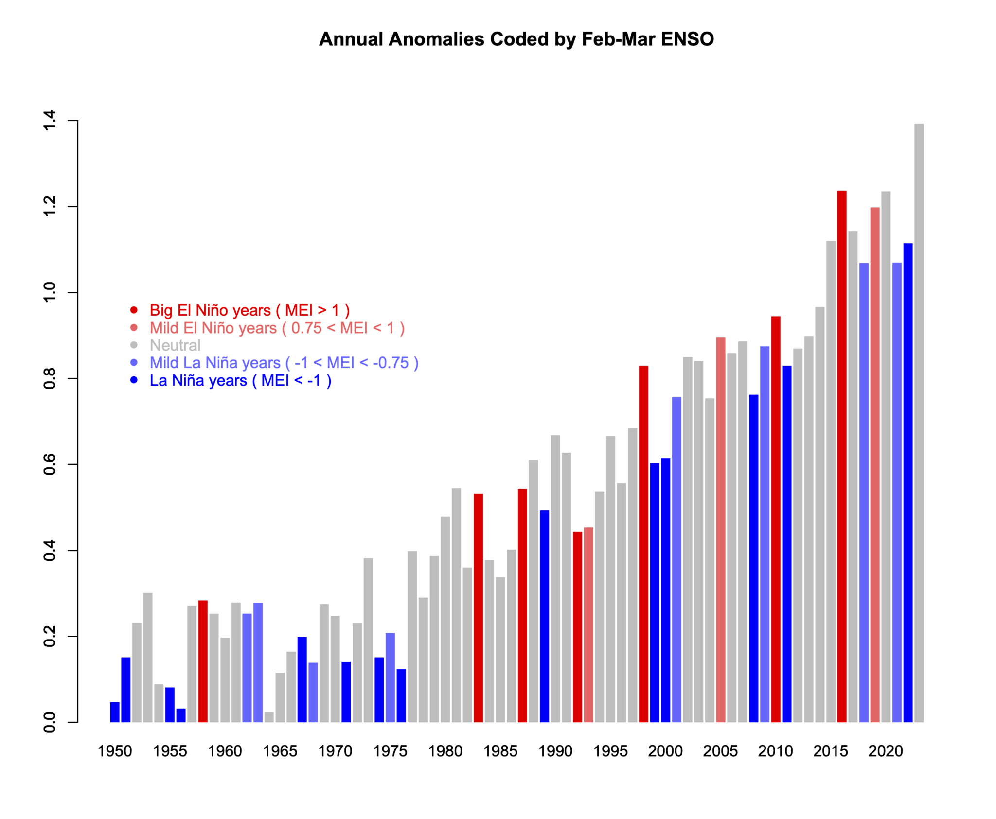 RealClimate: Surface temperature graphics