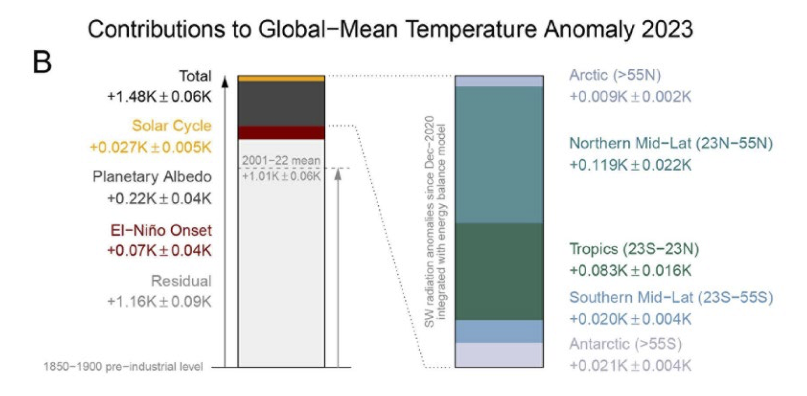 December, 2024 | RealClimate