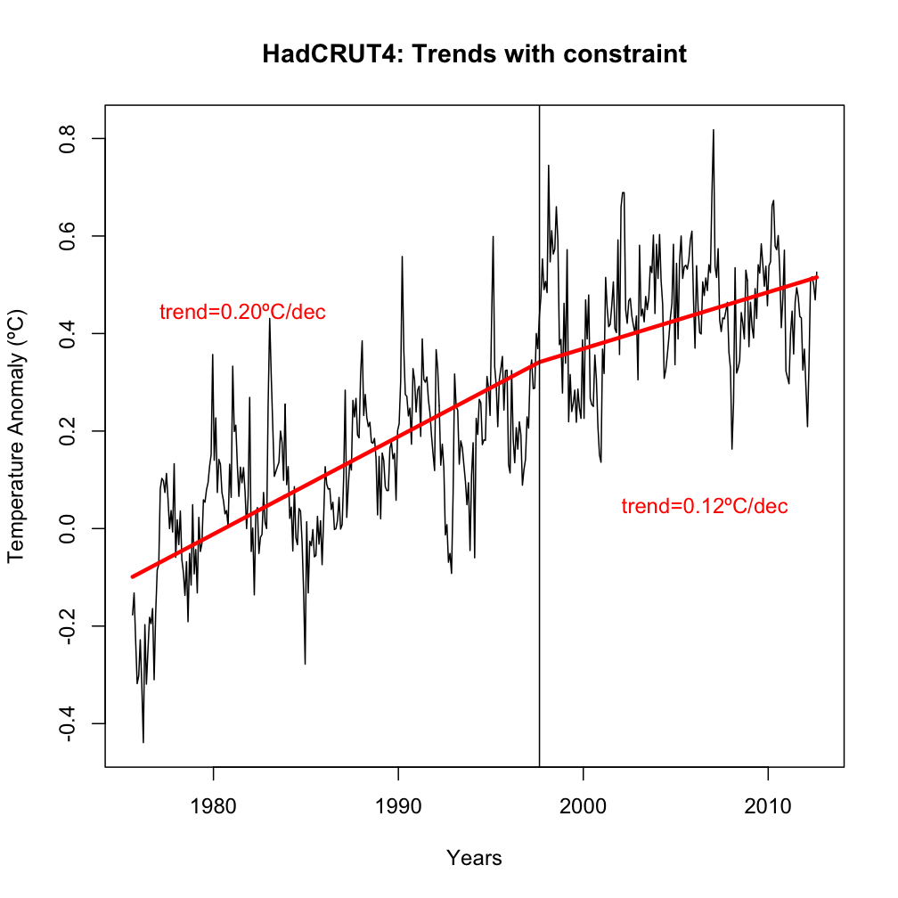 RealClimate: Short term trends: Another proxy fight