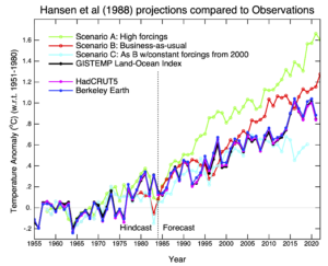 RealClimate: Climate model projections compared to observations