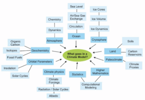 RealClimate: Climate Science