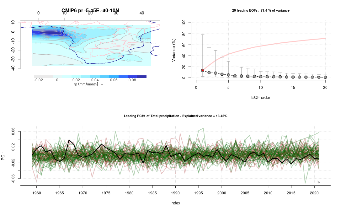 RealClimate: Evaluation of GCM simulations with a regional focus.