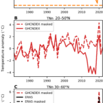 RealClimate: Frontpage