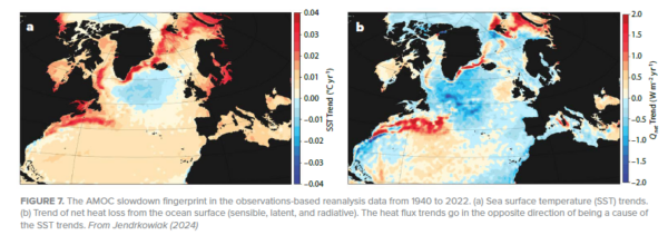 RealClimate: The AMOC is slowing, it’s stable, it’s slowing, no, yes,
