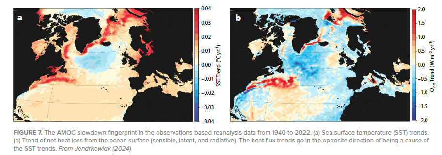 RealClimate: Climate Science
