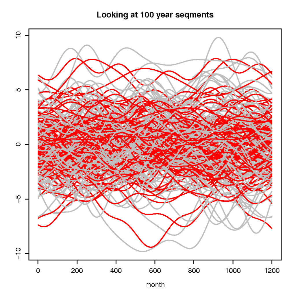RealClimate: An exercise about meaningful numbers: examples from ...