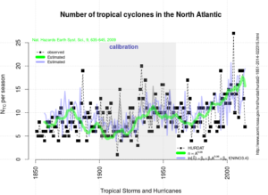 RealClimate: Why extremes are expected to change with a global warming