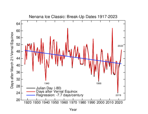 RealClimate: Miscellaneous Climate Graphics