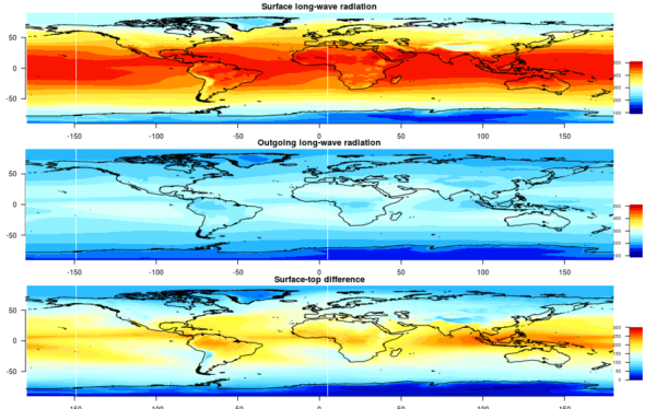 RealClimate: Climate indicators