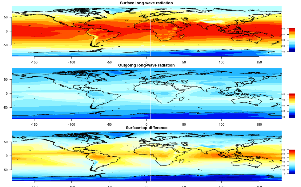 RealClimate: Climate indicators