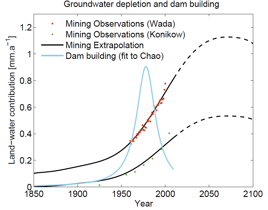 What makes sea-level rise? – EcoRadio